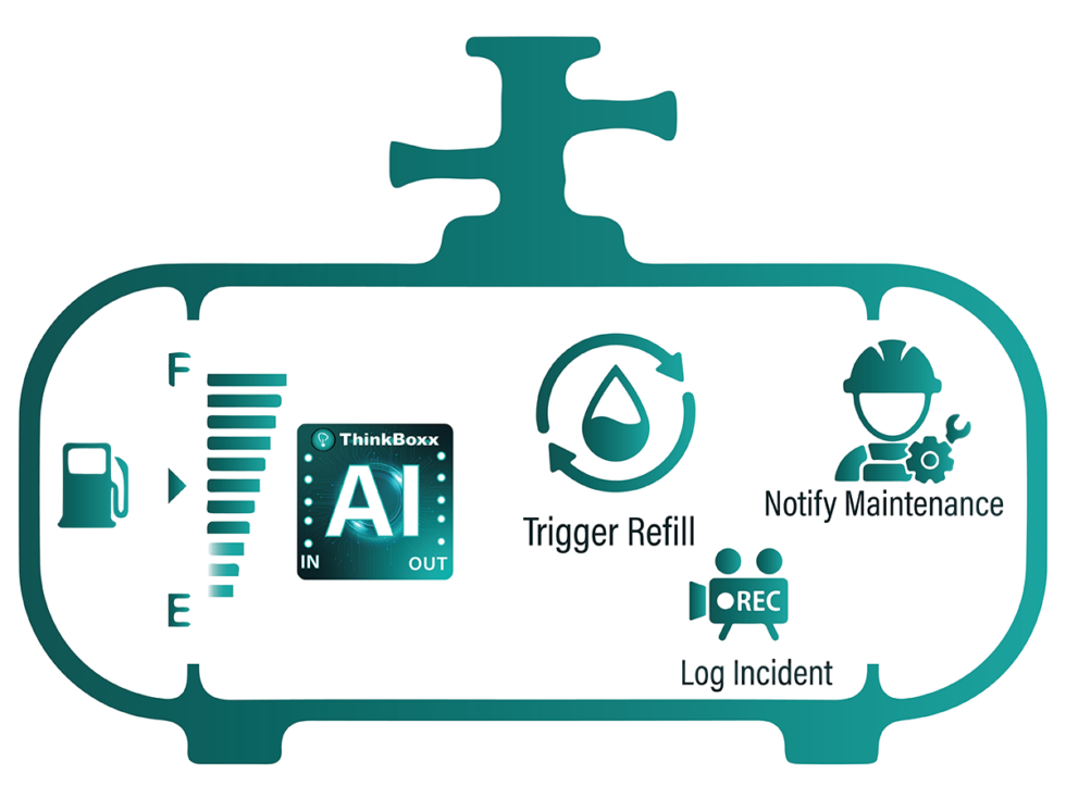 Remote Fuel Tank Monitoring | Thinkboxx®Solutions